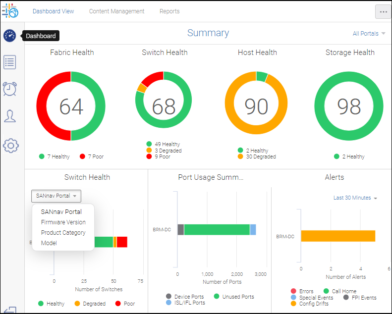 dashboard quick view